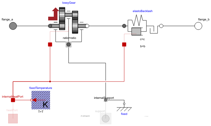 Modelica: Mechanics.Rotational.Components.Gearbox